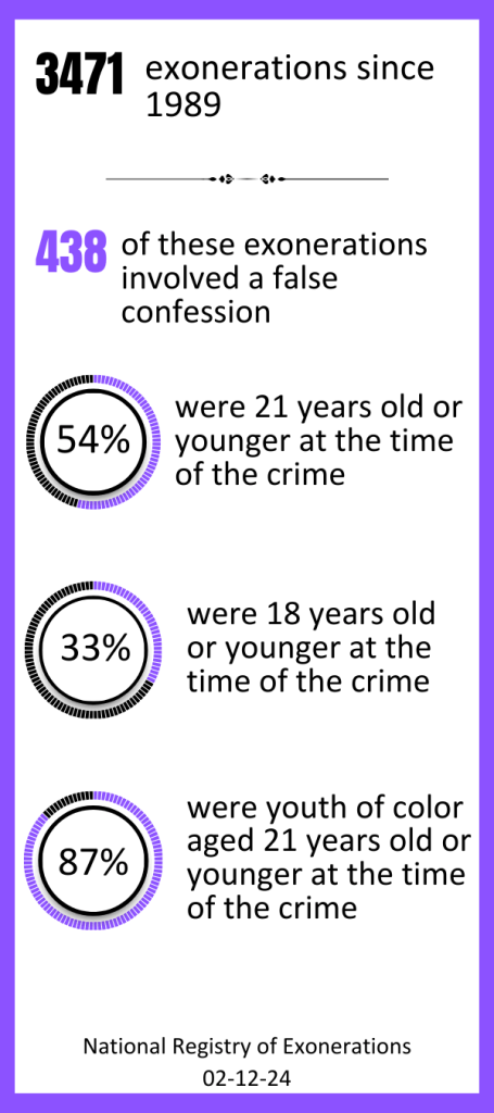 Protect Our Youth from Reid Interrogation – Emergent Justice